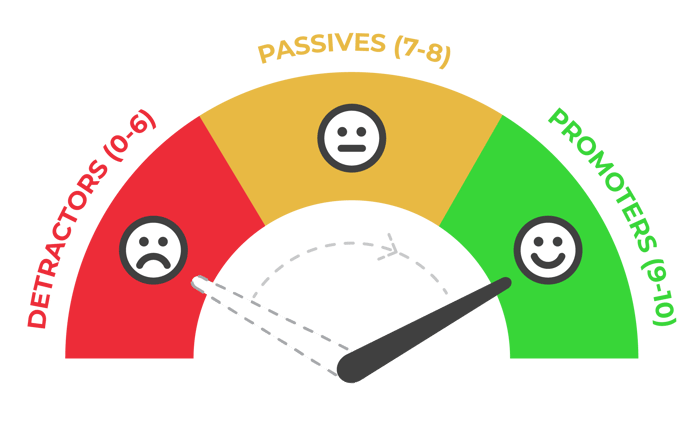 Westfield agents marketing automation